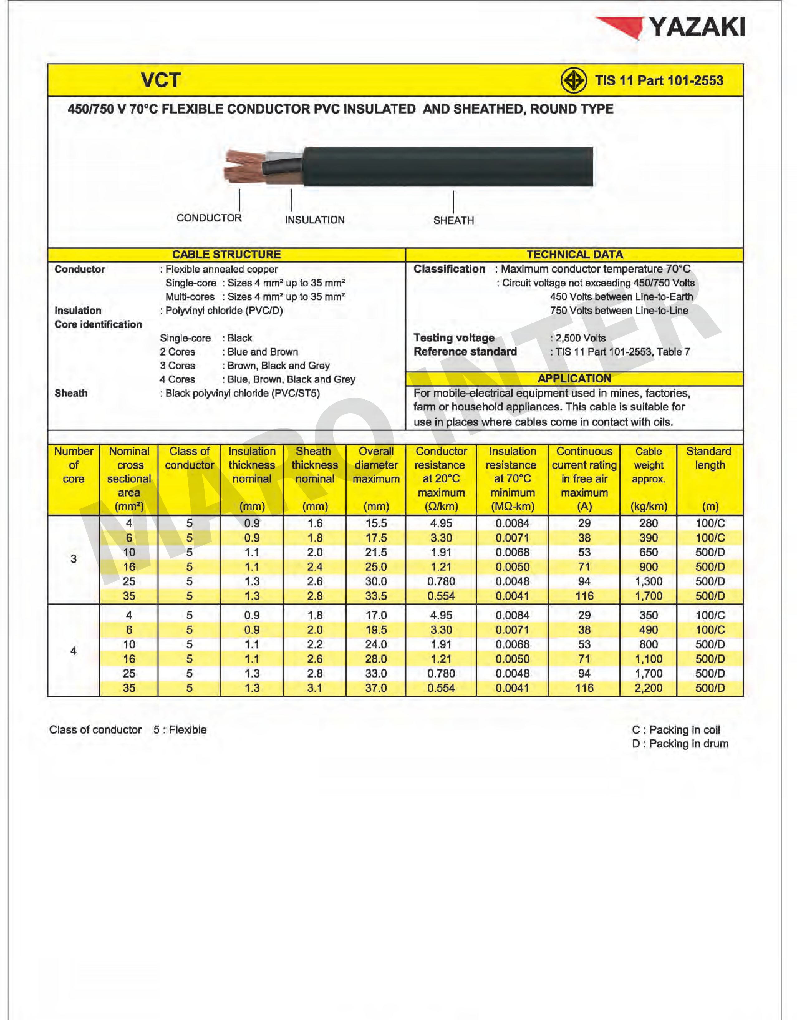 สายไฟ YAZAKI VCT 4x2.5 SQ.MM. - www.maro-intertrade.com จำหน่ายสินค้า สำหรับ โรงงานอุตสาหกรรม ...
